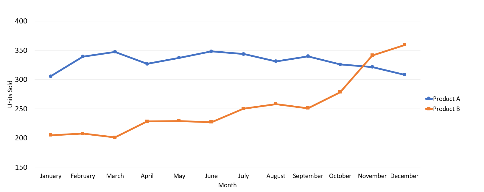 A 5 Step Guide to Accessible Data Visualizations - Tamman Inc